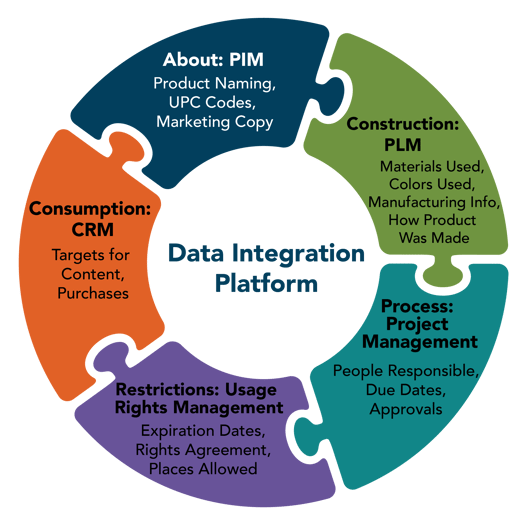 Transform Your Content Management with Hyland's Nuxeo DAM Platform